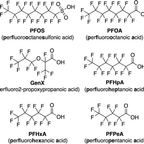 Structures Of The Pfas Detected By The Imprint And Report Array Download Scientific Diagram