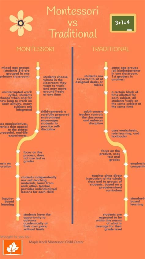 Montessori Learning Approach Artofit