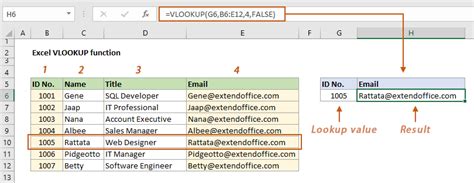 VLOOKUP Function Easy Tutorial With Step By Step Explanation