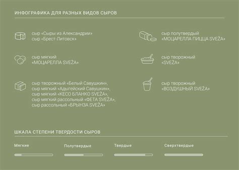Все дело в сыре. Книга рецептов Савушкин Продукт - Молоко
