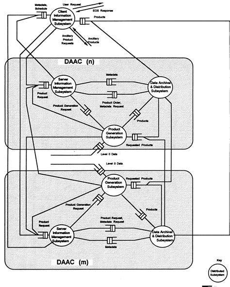 Eos Clientserver Software Architecture Diagram