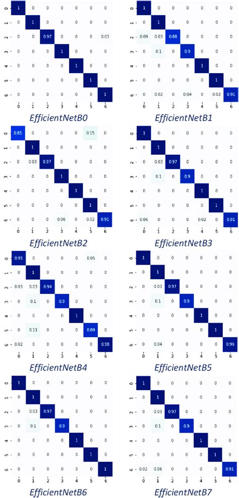 Confusion Matrices For The Proposed Dual Branch Model On The Ck