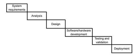 Keysight Unwraps Eda Tool Suite For Boosting Rf And 5g Design
