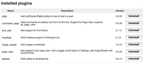 Is Commentspage Unable In A Read Only Pad · Issue 3679 · Etheretherpad Lite · Github