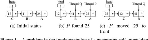 Self Organizing List Semantic Scholar