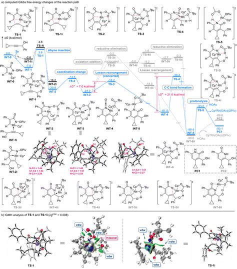Rhodium Catalyzed Regioselective C H Activation Lossen Rearrangement Annulation For The Green