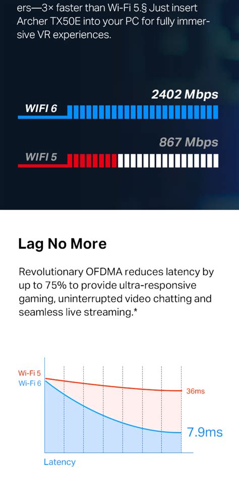 TP Link Archer TX E AX Wi Fi Bluetooth PCIe Adapter Receiver PC