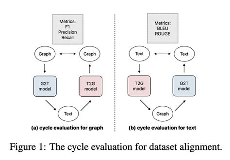 Ajitesh Shukla Posted On Linkedin
