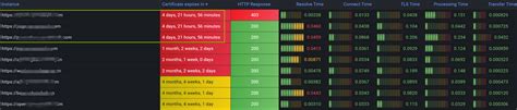 一文彻底搞懂 alertmanager 的告警抑制与静默 alertmanager告警 csdn博客