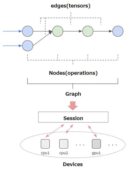 The Ultimate TensorFlow Guide For Beginners