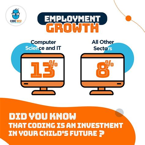 code wiz on linkedin did you know that the job growth rate for the