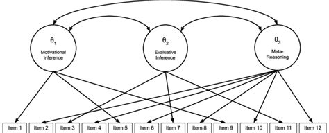 Path Diagram For Multidimensional Pcm Download Scientific Diagram
