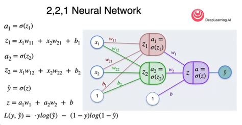 daniel monzón on linkedin neuralnetworks machinelearning