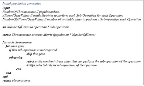 The Pseudo Code Of The Initial Population Generation Full Size Doi