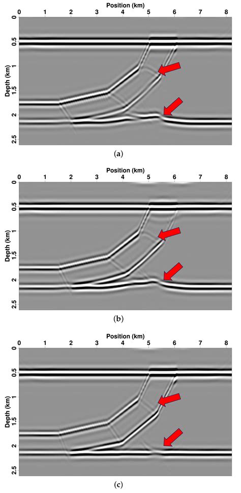 Quasi P Wave Reverse Time Migration In Tti Media With A Generalized Fractional Convolution Stencil