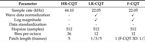Table 1 From Informing Piano Multi Pitch Estimation With Inferred Local