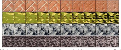 Figure 1 From Partial Disentanglement Of Hierarchical Variational Auto Encoder For Texture