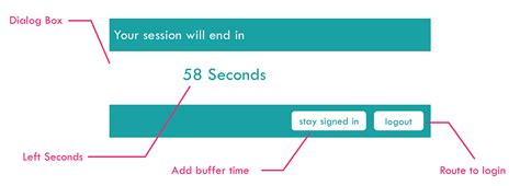 Thinking In React Manage User Interaction In React Apps By Mahesh