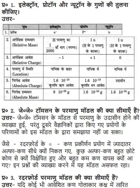 Ncert Solutions For Class 9 Science Chapter 4 Structure Of Atom