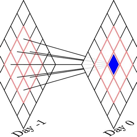 A Brief Illustration Of The Spatial And Temporal Correlations With Download Scientific Diagram