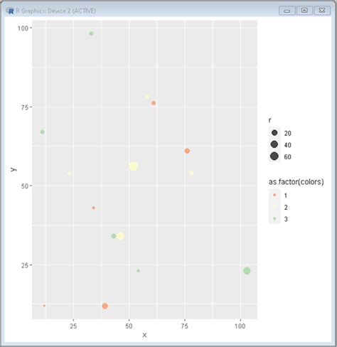bubble plot with ggplot2 in r geeksforgeeks