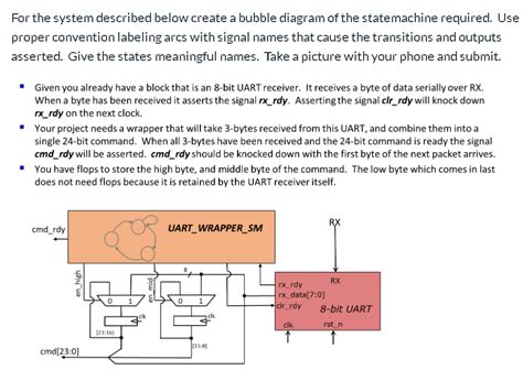 Draw The State Diagram Such That There Are Three Chegg Com