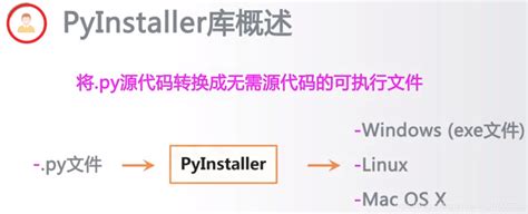 Python库：pyinstaller库、pip工具、pip指定安装源和版本pip2 Pyinstaller Csdn博客