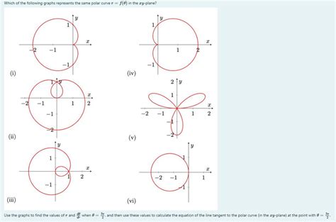 Solved Consider The Polar Curve R F Whose Graph In The Chegg
