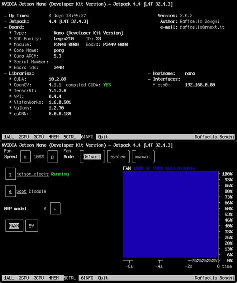Options For Optimising Custom Tfrt Tiny Yolov4 Implementation To
