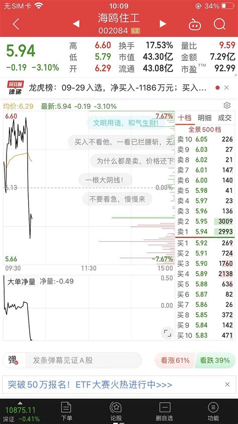 21号大单回调量化策略~海鸥住工 海鸥住工sz002084 今天开盘之后股价打回泛绿，我们查看到量化系统上显示资金净流出2100万元