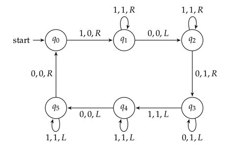 Tm Open Logic Project