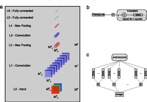 Figure 1 From Multi Column Deep Neural Network For Traffic Sign