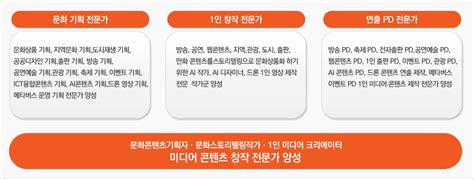 글로벌사이버대학교 미디어콘텐츠창작학과 졸업 후 진로