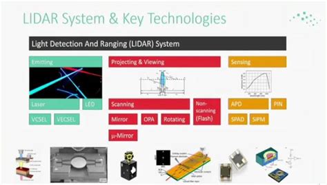 New Lidar Sensing System Product Performance Data Autosens