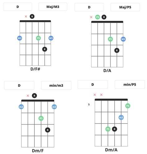 Learn How To Play Slash Chords On Guitar What Are Slash Chords Pickup Music