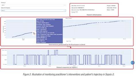 SepINav Sepsis ICU Navigator A Data Driven Software Tool For Sepsis Monitoring And