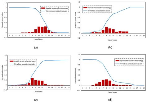 A Calibration Method For Large Footprint Full Waveform Airborne Laser Altimeter Without A