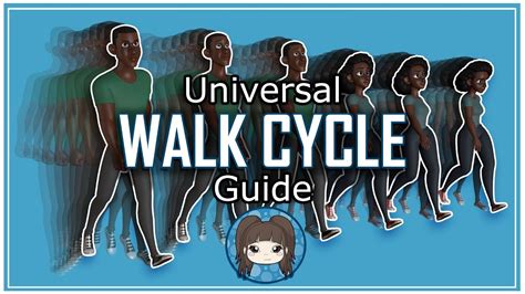 How To Animate Walk Cycles 2d And 3d Tutorial Maya Walkthrough Youtube