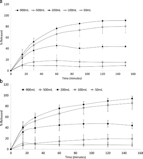 Figure 1 From Integration Of Biorelevant Pediatric Dissolution Methodology Into Pbpk Modeling To