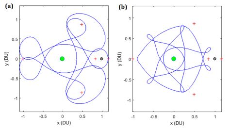 Symmetric Periodic Orbit Examples In The Cr3bp See Appendix For