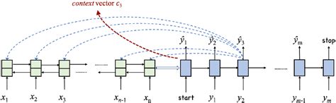 A Semantic Parsing Pipeline For Context Dependent Question Answering Over Temporally Structured