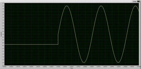 Frequency And Gain In Fgen Arbitrary Waveform Ni Community