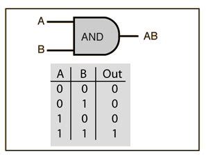 Exploring OR XOR AND Gate In Neural Network I Tutorials