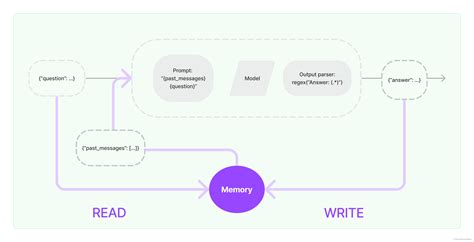 Langchain的memory的4种用法（一）conversationbuffermemory Csdn博客