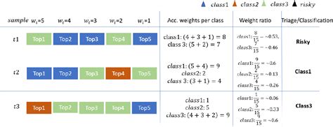Figure 1 From A Ransomware Triage Approach Using A Task Memory Based On Meta Transfer Learning