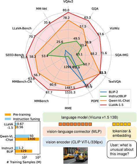Pdf Improved Baselines With Visual Instruction Tuning Semantic Scholar