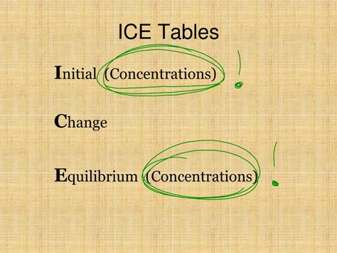 Ppt Ice Tables Powerpoint Presentation Free Download Id2031538