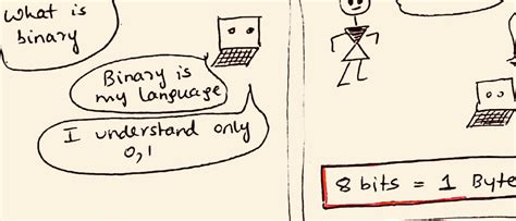 Bits Bytes And Binary Princiya Sequeira