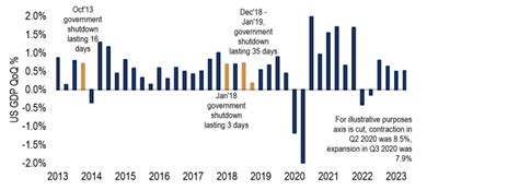 Global Economic Overview September 2023 Focus Investec