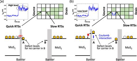 Schematic Description Of The Model To Understand The Defectdefect Download Scientific Diagram